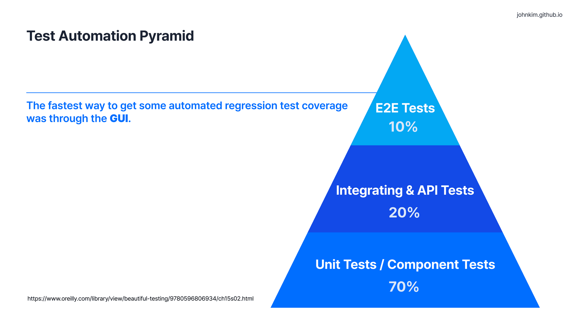 Robot Framework - 테스트 자동화란
